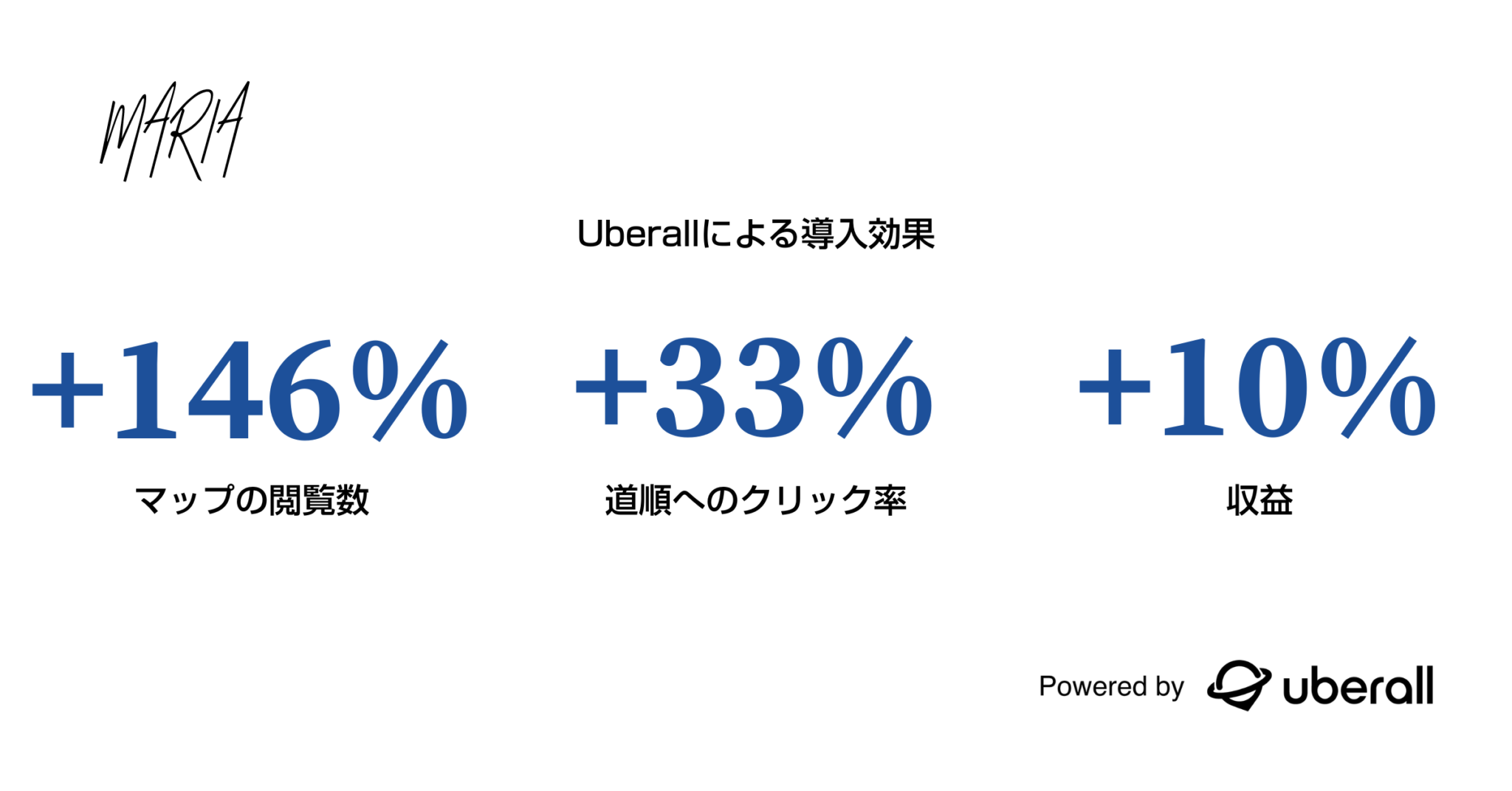 MARIA（海外事例） | Uberall - 世界最大のMEOツール